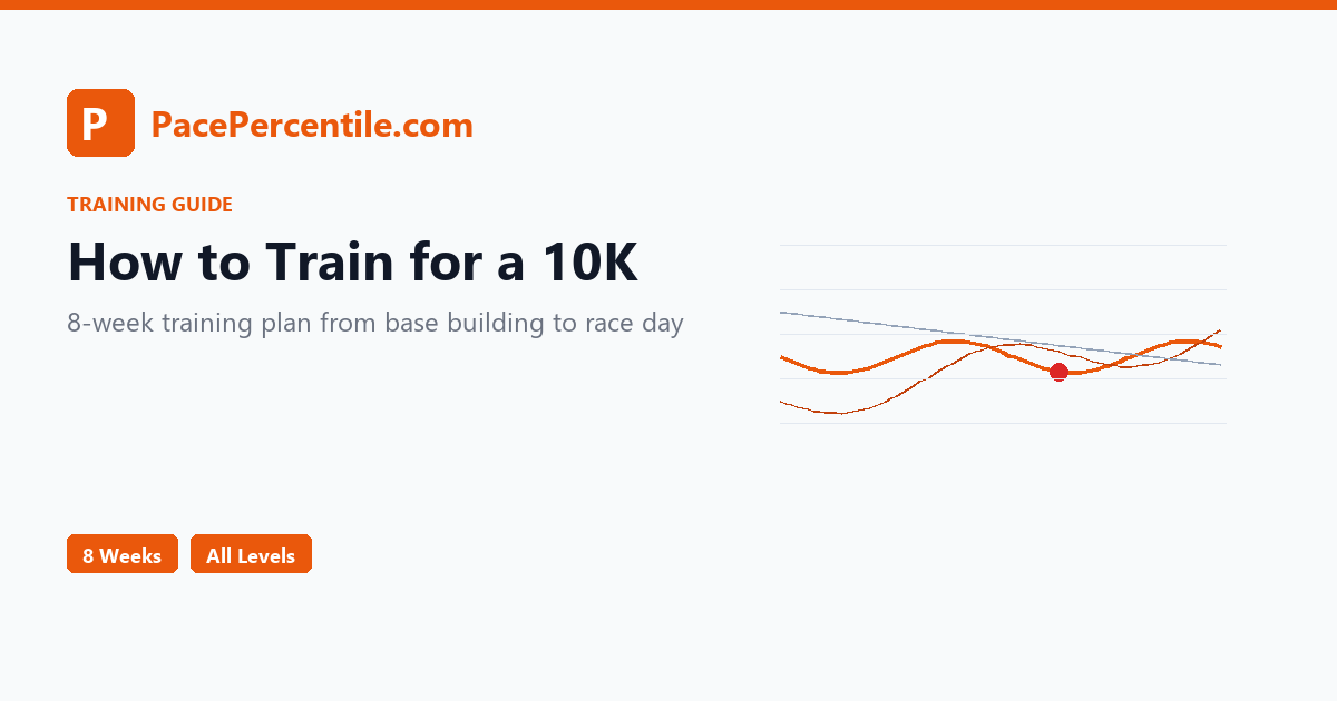 How to Train for a 10K: 8-Week Plan for Beginners & Improvers (2026 ...